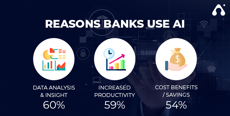 The Role Of Artificial Intelligence In Banking