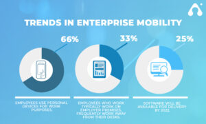 Benefits of Implementing Enterprise Mobility Solutions