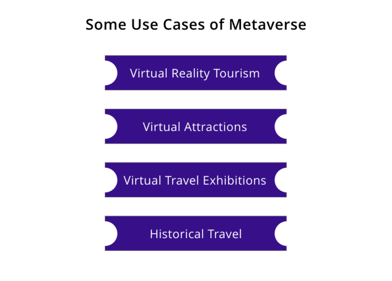 Why Does Travel Industry Need to Invest in Metaverse Development?