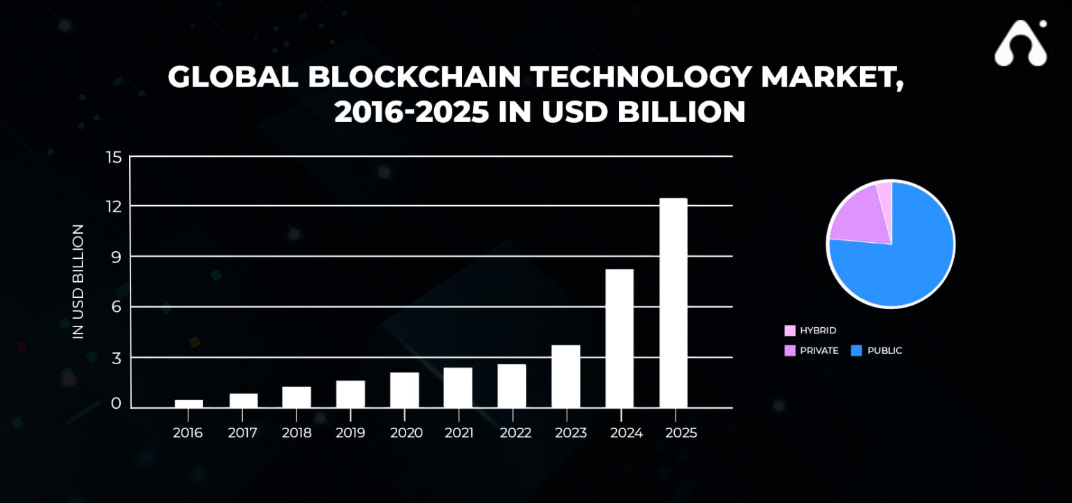 Multichain in Blockchain: A 360° Overview