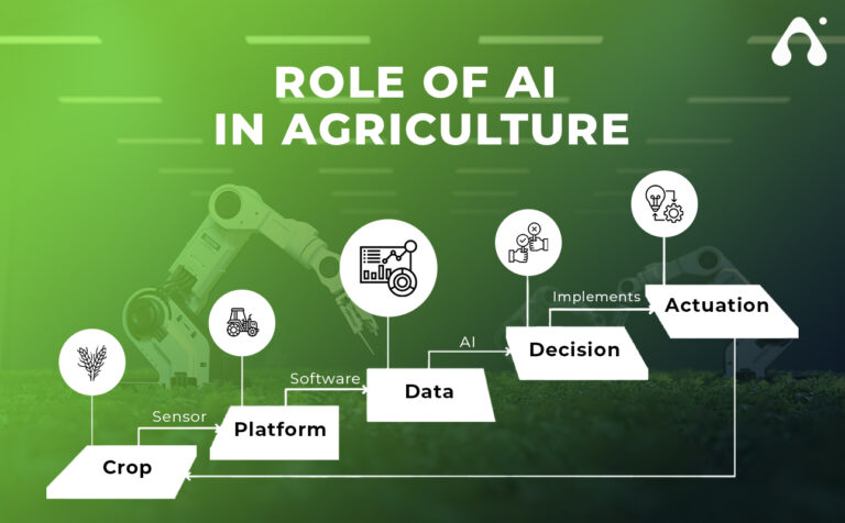 How Is AI in Agriculture Transforming the Farming Industry?