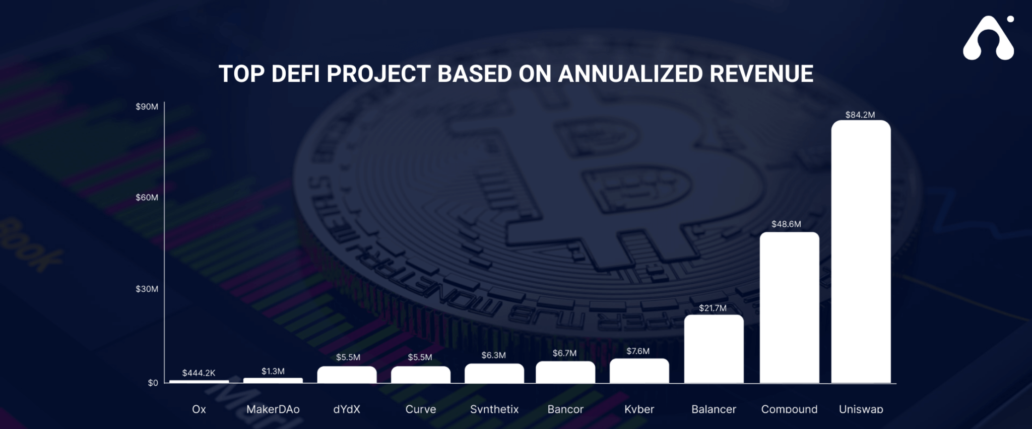 What is DeFi? A Beginner’s Guide To Decentralized Finance
