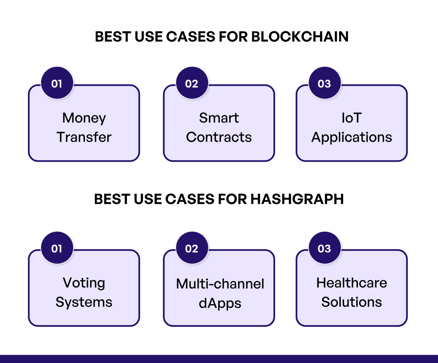Hashgraph Vs. Blockchain: Which DLT is Winning the Race?