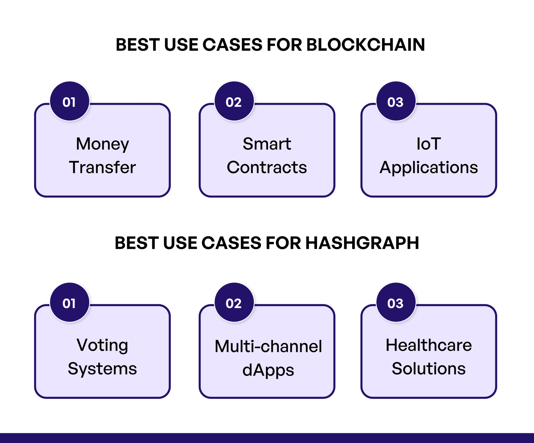 Hashgraph Vs. Blockchain: Which DLT is Winning the Race?