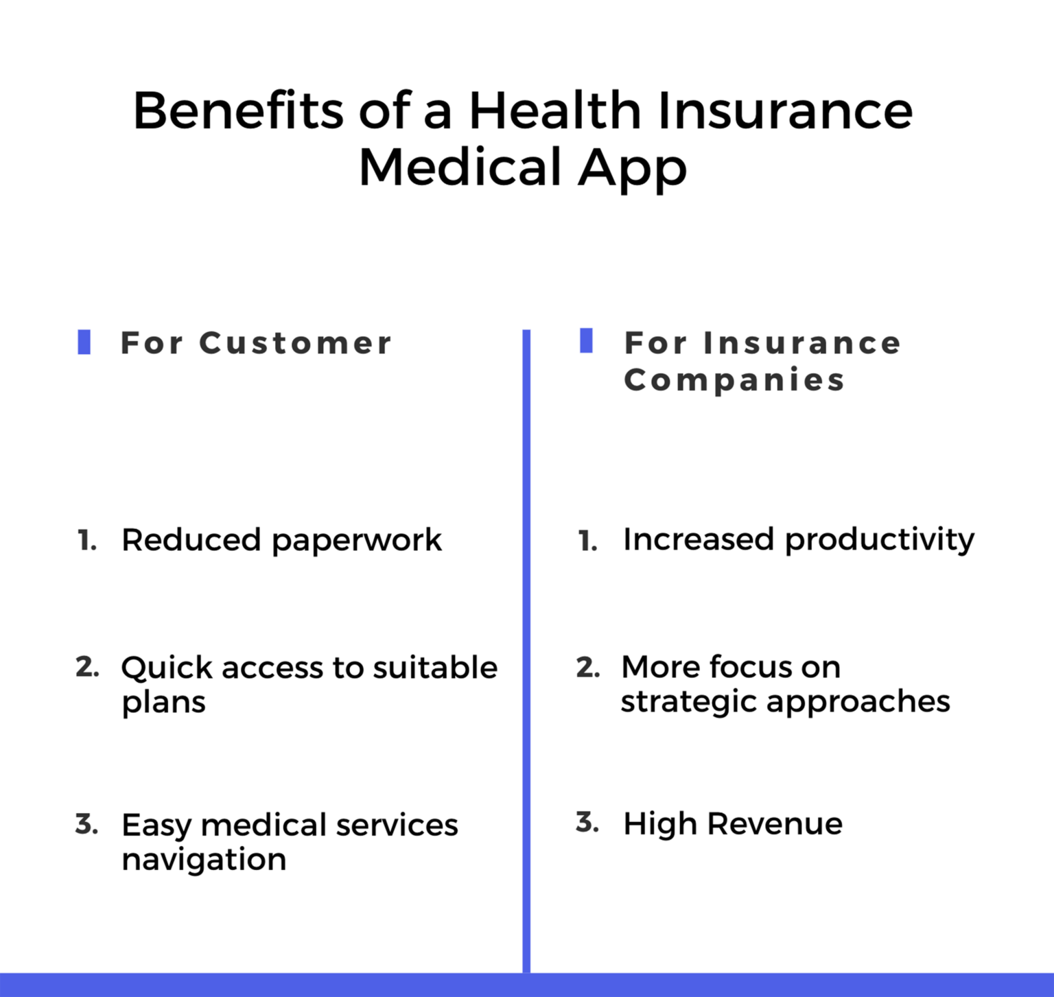 How to Build a Health Insurance Mobile App?