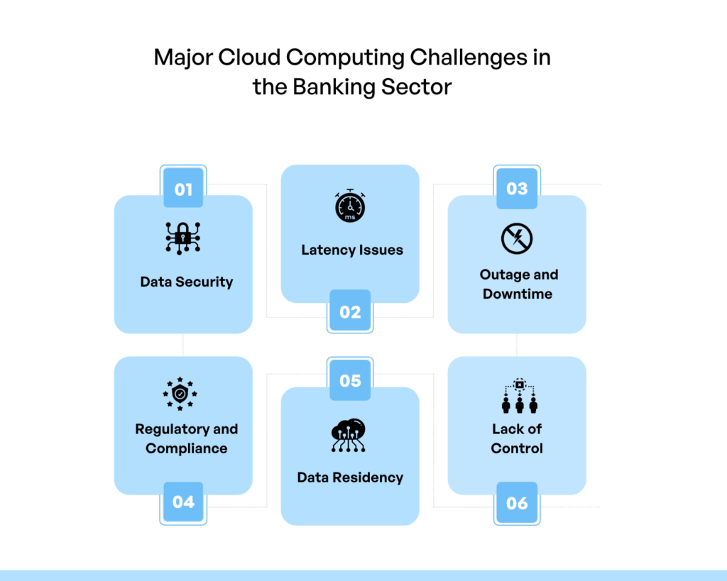 Cloud Computing In Banking - Stats, Facts, and Information