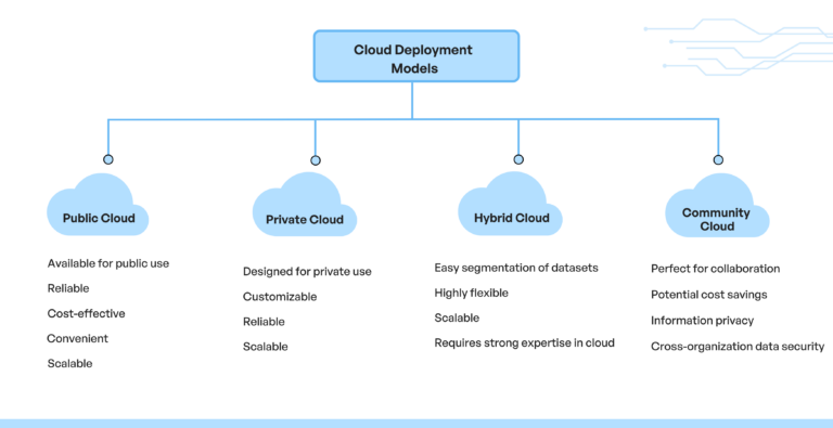 Cloud Computing In Banking - Stats, Facts, and Information