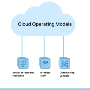Cloud Computing In Banking - Stats, Facts, and Information