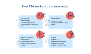 Benefits of Robotic Process Automation in Insurance Industry