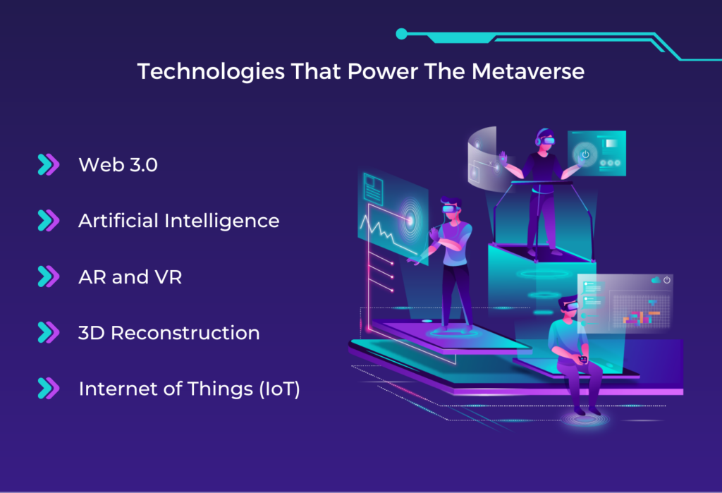 Will the Metaverse Shape The Future of Technology?