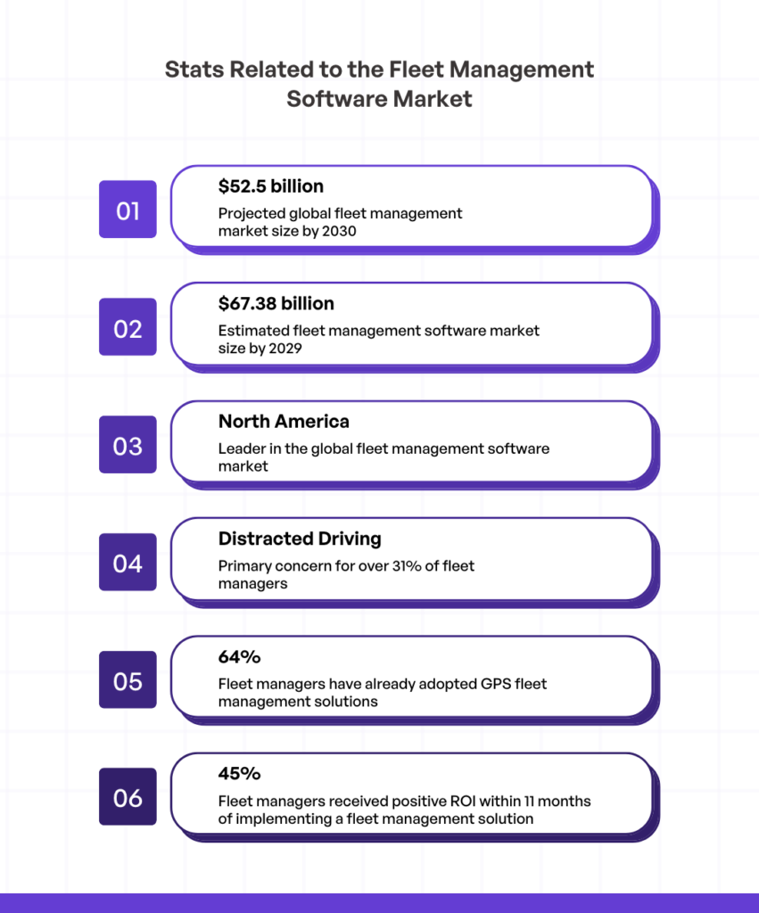 How much does it cost to develop fleet management software?