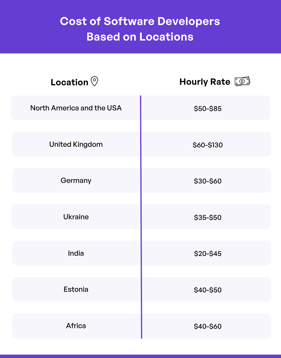A Guide to Fleet Management Software Cost