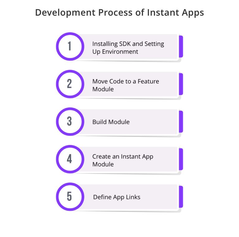 Instant Apps: Changing the Landscape of Mobile App Industry