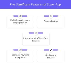 Super App Development: Shaping the Future of Mobile Apps