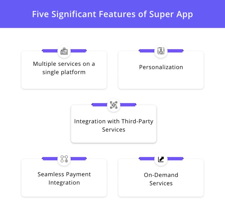 Super App Development: Shaping the Future of Mobile Apps