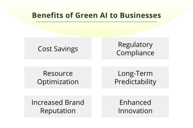 How Green AI transforms business sustainability?
