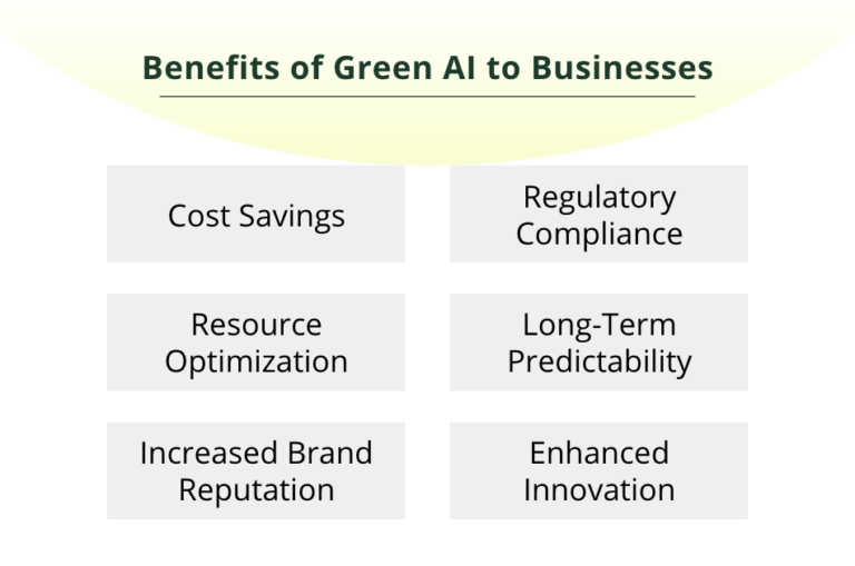 How Green AI transforms business sustainability?