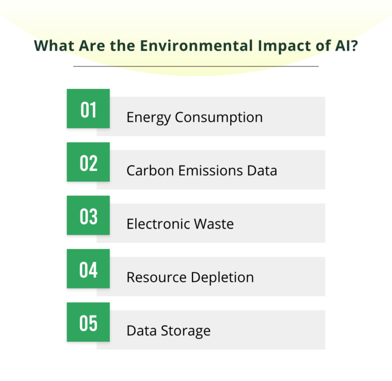How Green AI transforms business sustainability?