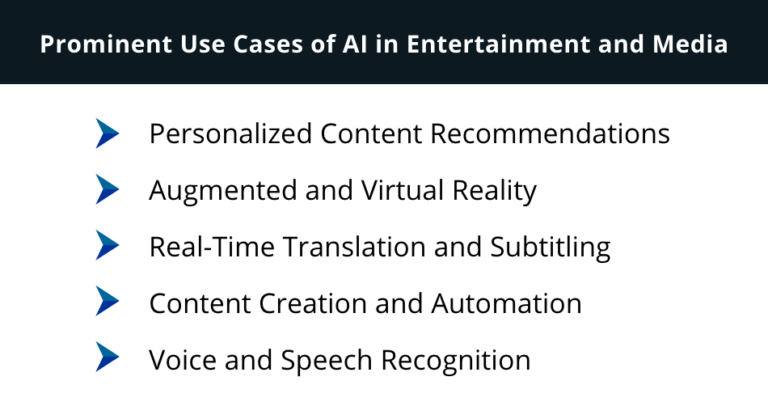 The Role of AI in Entertainment and Media Industry