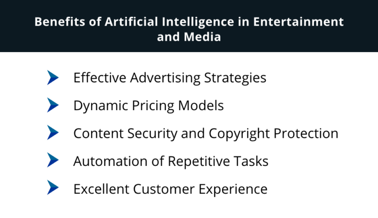AI in Entertainment and Media Industry: Use Cases & Benefits