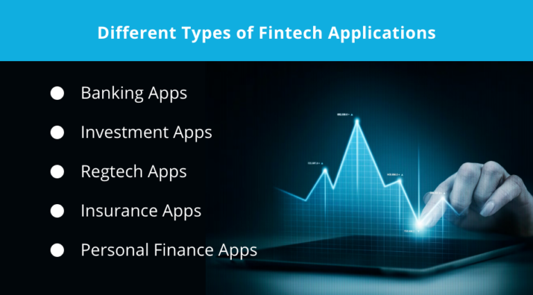 How to Build Fintech App for Your Business - A Complete Guide