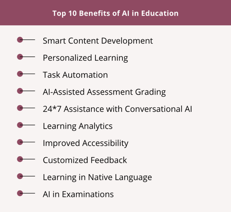 How Is AI in Education Transforming Digital Learning? How Is AI in Education Transforming Digital Learning?