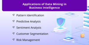 The Emerging Role of Data Mining in Business Intelligence