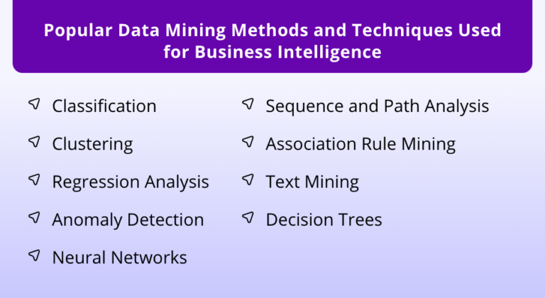 The Emerging Role of Data Mining in Business Intelligence