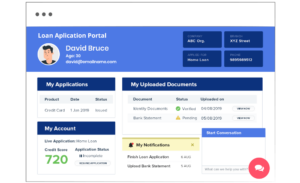 A Comprehensive Guide to Build Loan Management System