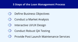 A Comprehensive Guide to Build Loan Management System
