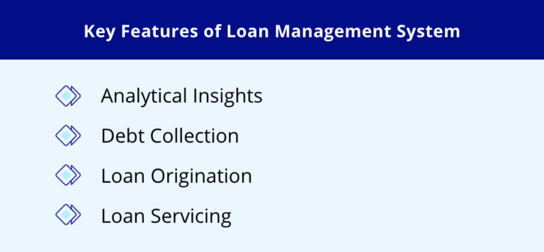 A Comprehensive Guide to Build Loan Management System