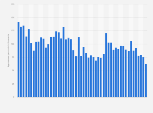 10 Most Common Challenges in Android App Development