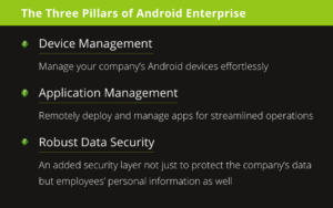Role of Enterprise Android App Development for Businesses