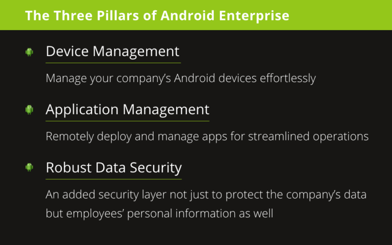 Role of Enterprise Android App Development for Businesses