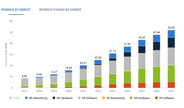 25 Android App Development Trends to Look for in 2024