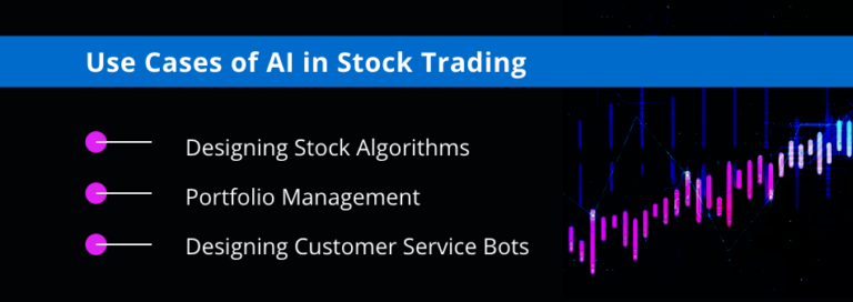 AI in Stock Trading: Benefits, Use Cases & Future Trends