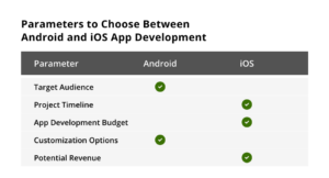 The Ultimate Comparison: Android Vs iOS Development