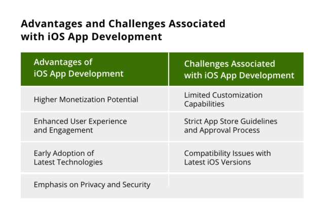 The Ultimate Comparison: Android Vs iOS Development