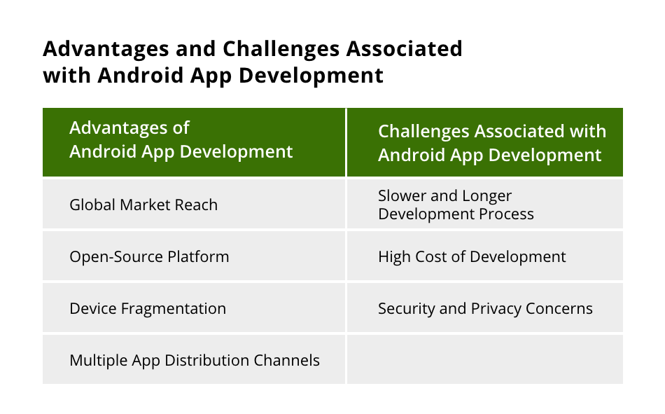 The Ultimate Comparison Android Vs Ios Development 5114