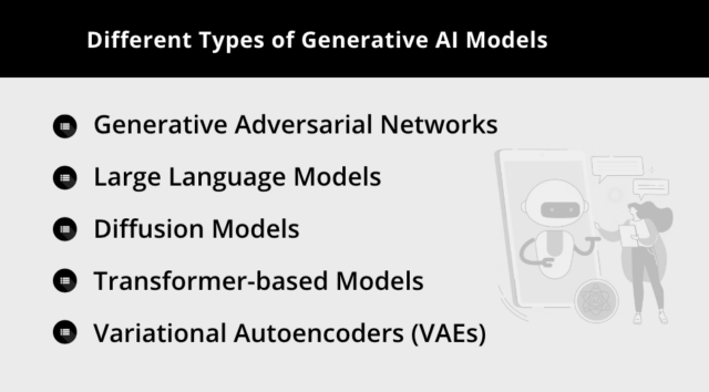 What is Generative AI, Types and How its Work?