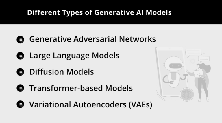 What is Generative AI, Types and How its Work?