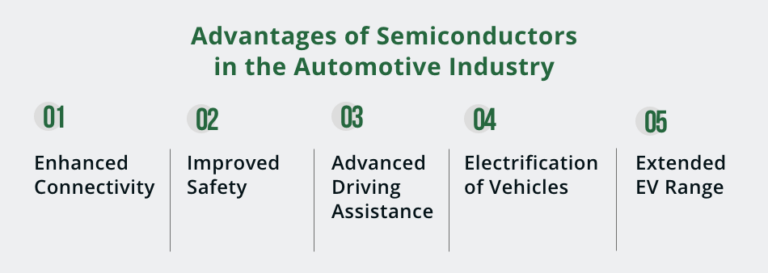 Understanding the Role of Semiconductor in Automobiles