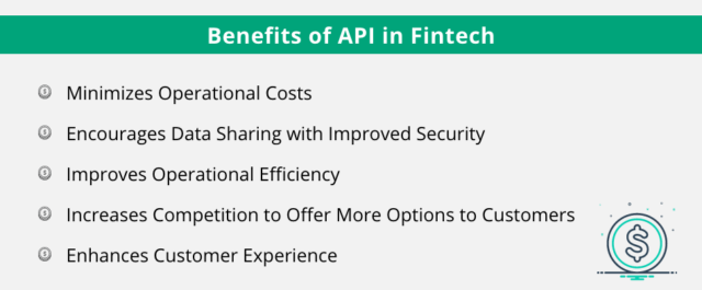 Understanding the Role of API in Fintech and Banking