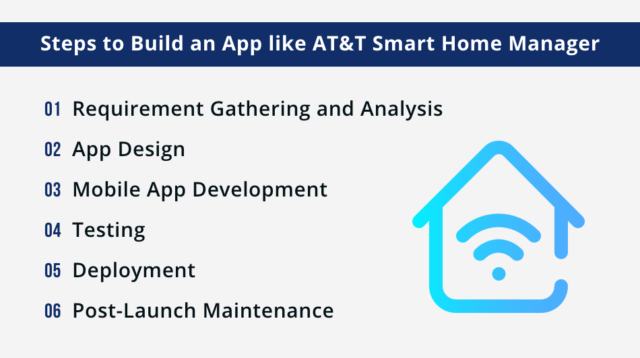 How to Develop an app like AT&T Smart Home Manager?