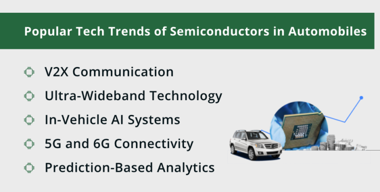 Understanding the Role of Semiconductor in Automobiles