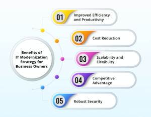 Step by step guide to building an IT modernization strategy