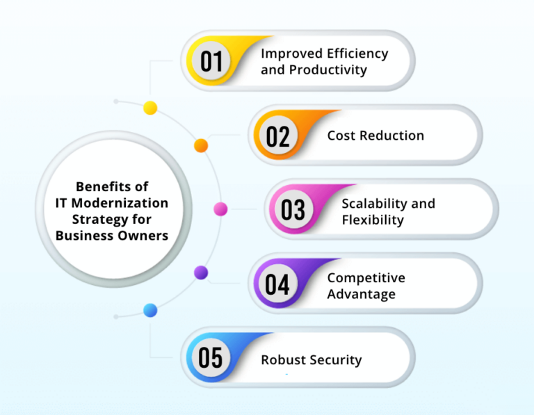 Step by step guide to building an IT modernization strategy