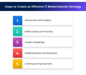 Step by step guide to building an IT modernization strategy