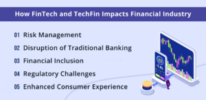 FinTech Vs TechFin: Exploring the Future of Finance
