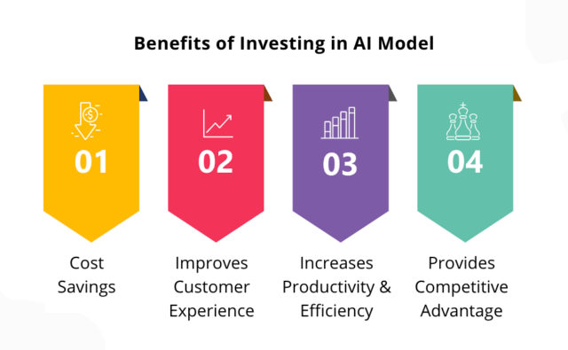 A Guide on How to Build an AI Model